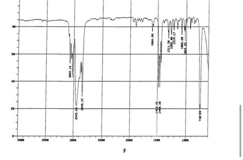 Solved Ii Listed Below Are The Ir Spectra Of Molecules A G