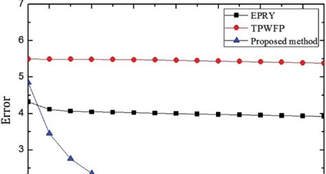 Adaptive Background Interference Removal For Fourier Ptychographic Microscopy