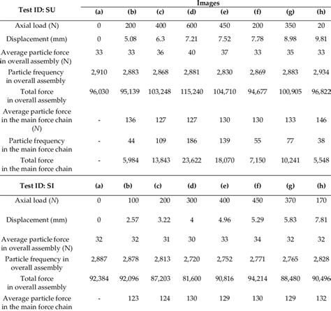 Summary Of Quantitative Detection Of Granular Assemblies Under Shallow Download Scientific