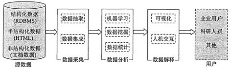 【软考数据库】第十三章 云计算与大数据处理 软考 大数据 csdn博客