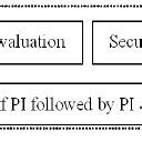 Processing Flow Of Offline Optimization Download Scientific Diagram
