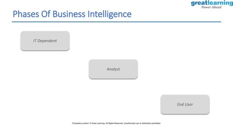 Data Visualization Using Powerbi Pdf Computer Software And Applications Computing