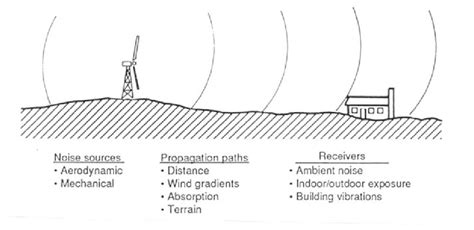 Sound Pressure Level SPL Examples Download Scientific Diagram