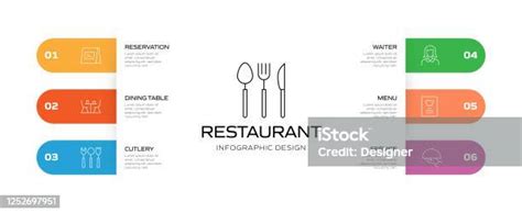 레스토랑 음식 및 음료 관련 프로세스 인포그래픽 템플릿 프로세스 타임라인 차트 선형 아이콘이 있는 워크플로 레이아웃 건강한 식생활에 대한 스톡 벡터 아트 및 기타 이미지