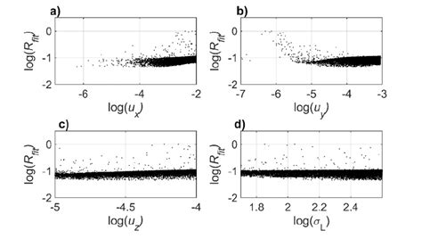 Monte Carlo Simulation Results Of The Tracer Transport Well Apro Download Scientific Diagram