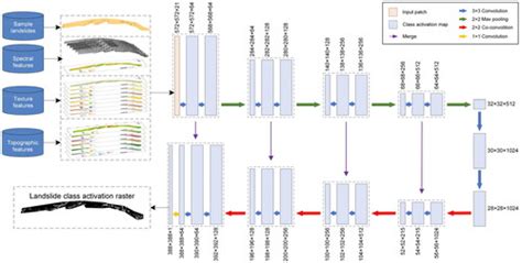Full Article Enhancing Deep Learning Based Landslide Detection From