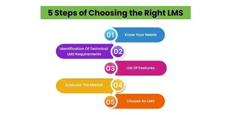 How To Choose The Right LMS Software For Your Organization