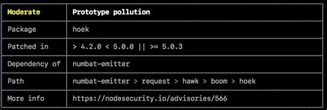 A Developers Tutorial To Using Npm Audit For Dependency Scanning Spectral