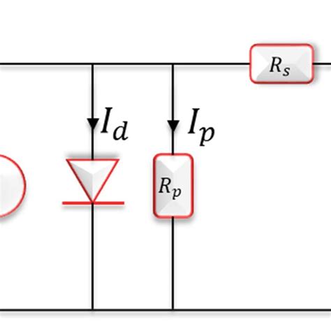 The Single−diode Pv Cell Equivalent Circuit Download Scientific Diagram