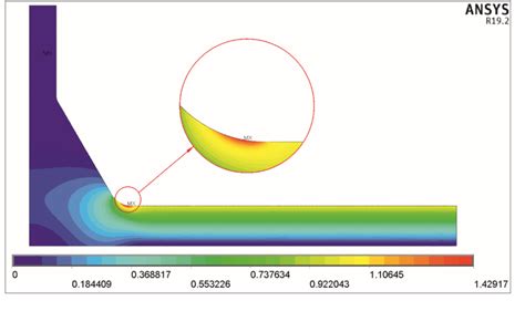 Figure 1 From Stress Concentration Factors For Non Load Carrying Welded Cruciform Joints