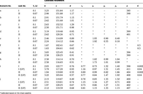 Calibrated Decision Variable For Various Hts Model Download Scientific Diagram