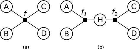 Figure 11 From Algorithms And Hardware For Reasoning In Factor Graphs