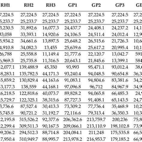 Comparison Of Discoveredcombination Rules With Minimum Makespan