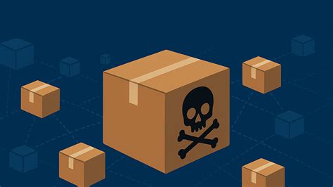 Npm Supply Chain Attack Exposes Private Repositories Aws Credentials