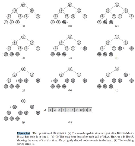 Solved Using Figure 64 As A Model Illustrate The Operation