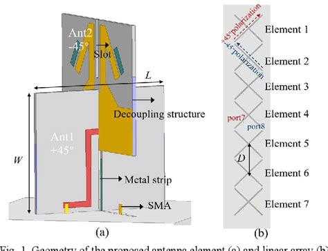 figure 1 from dual polarized wide angle scanning phased array antenna