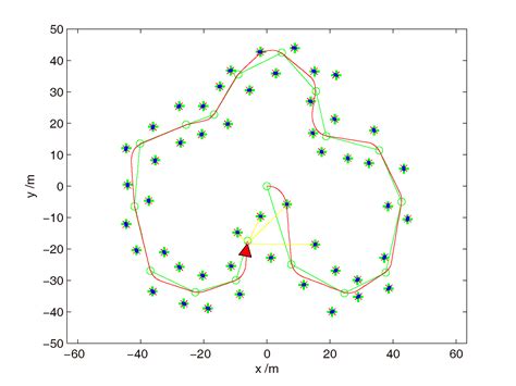 【求教】 matlab 中 plot画线【颜色】问题，如何才能做出这种效果？ csdn社区
