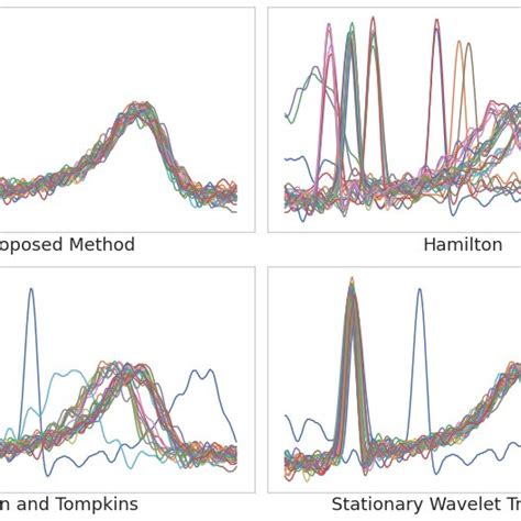 a qualitative evaluation of the proposed r peak detector 3a presents