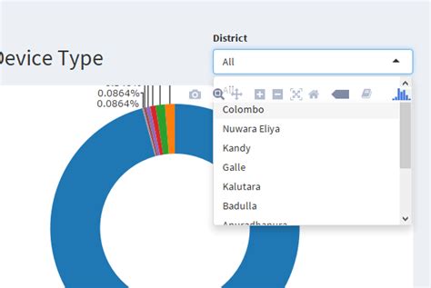 Javascript The Select Drop Down Menu Appear Behind Other Elements In