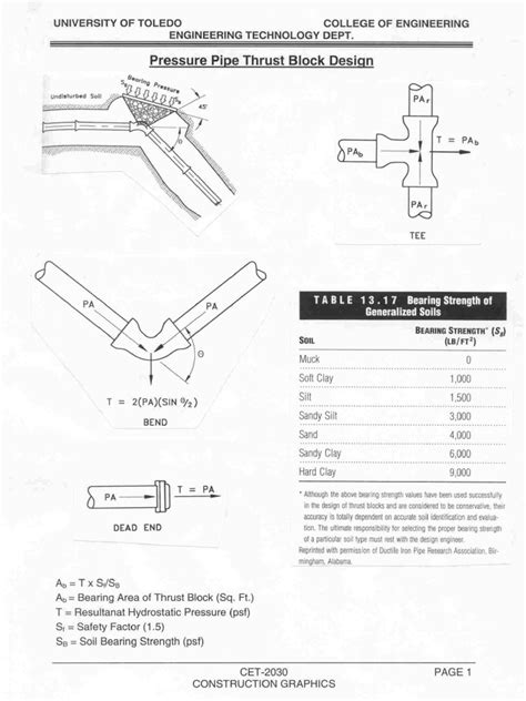 thrustblock design pdf
