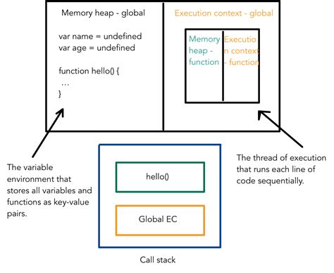Javascript Fundamentals Bionic Julia
