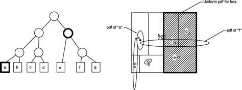 Figure 7 From A Tree Based Approach For Efﬁcient And Accurate