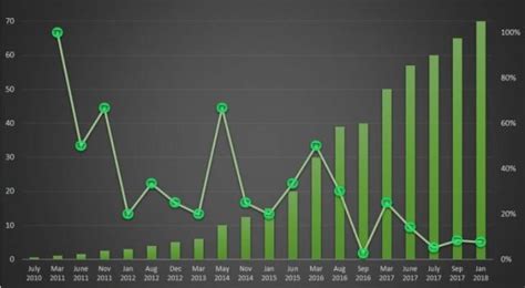 3 Reasons Spotify Technology Sa Stock Will Be A One Hit Wonder