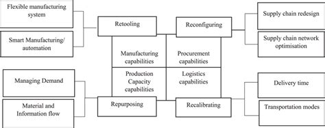 The 4rs Operational Resilience Framework Download Scientific Diagram