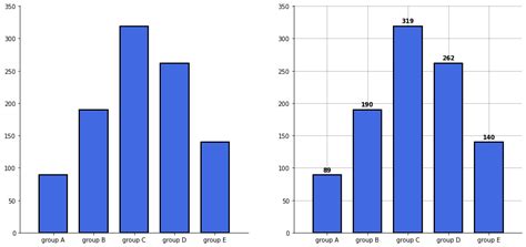 matplotlib의 pyplot 모듈로 bar plot 그리기