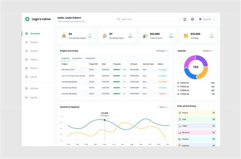 15project Management Dashboard Ui Kits Track And Manage Projects