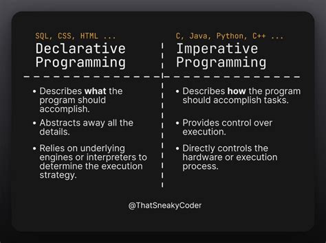 Shubh Srivastava On Linkedin Systemdesign Softwarearchitecture