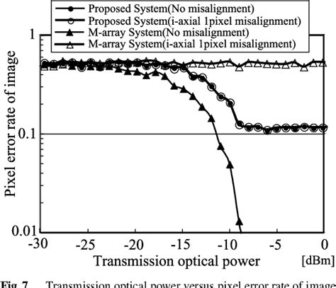 Figure 1 From Of Two Dimensional Self Matching Receiver Using Chaotic Spatial Synchronization