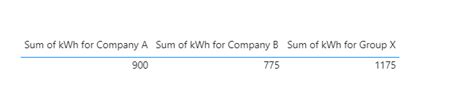 Solved Calculate Duplicate Data Microsoft Fabric Community