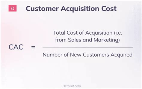 Customer Acquisition Guide For Saas Definition Metrics And Examples