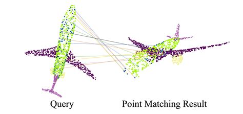 3d Point Matching Point Matching Results Between Two Different