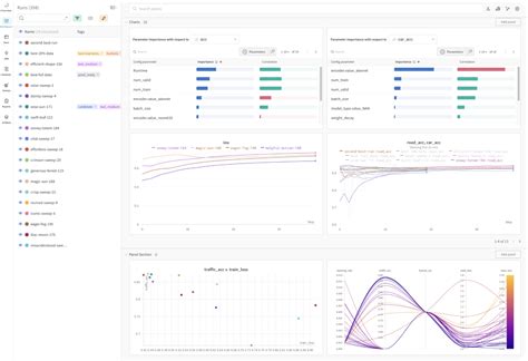 Exploring Ultralytics Yolov8s Ml Experiment Tracking Integrations