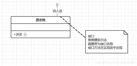 设计模式 processon 如何画uml图？ 用processon在线画图工具 processon uml图 怎么画 csdn博客