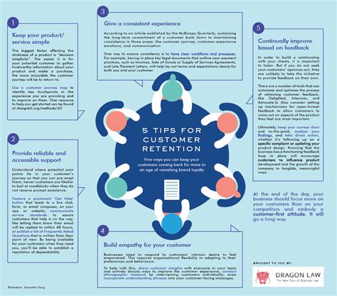 5 Tips For Improving Customer Retention And Loyalty