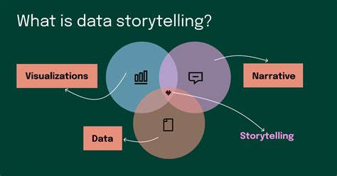 What Is Data Storytelling And How Can It Make Your Presentations Magical