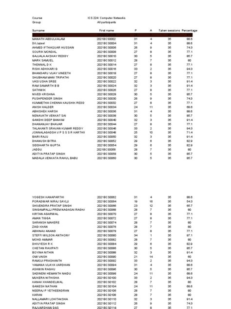 Attendance Till 16 06 2023 Pdf
