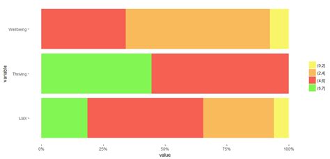 R Creating Stacked Bar Chart With One Variable For Each Bar Using
