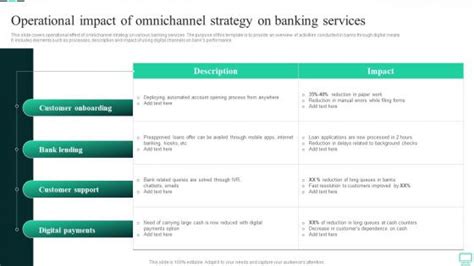 Strategy Banking Slide Team