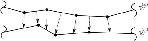 Surface Segmentation Download Scientific Diagram Surface Segmentation Download Scientific Diagram