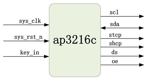 20 环境光传感器 — 野火 Fpga Verilog开发实战指南——基于altera Ep4ce10 征途pro开发板 文档