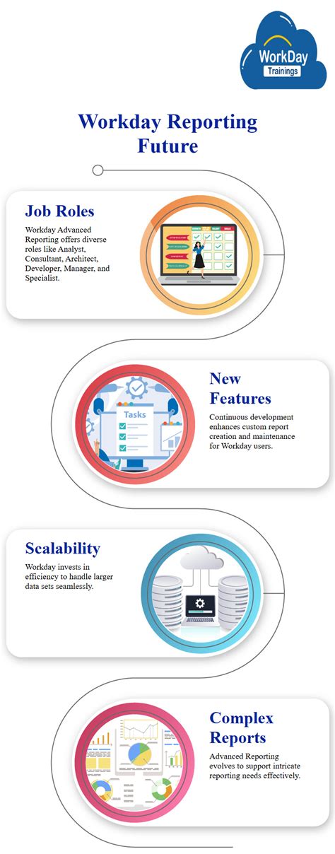 Workday Advanced Reporting Tutorial Workday Trainings