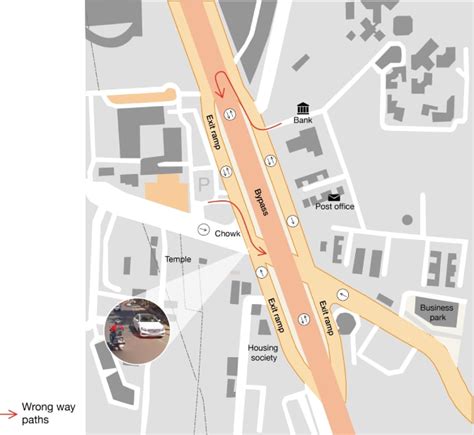 Heading Out To The Highway Engineering Safer Designs