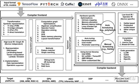 Ai算法 模型部署 ：深度学习模型部署（已更pytorch篇）算法模型部署 Csdn博客