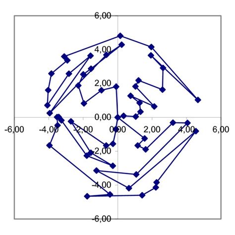 Resolution Of A Circular Vrp Problem Using The Daganzo Algorithm N57 Download Scientific