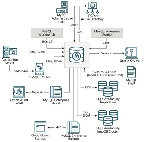 MySQL 服务端口大全 墨天轮