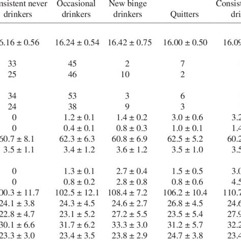 Summary Of Linear Regression Analysis For Variables Predicting Drinking